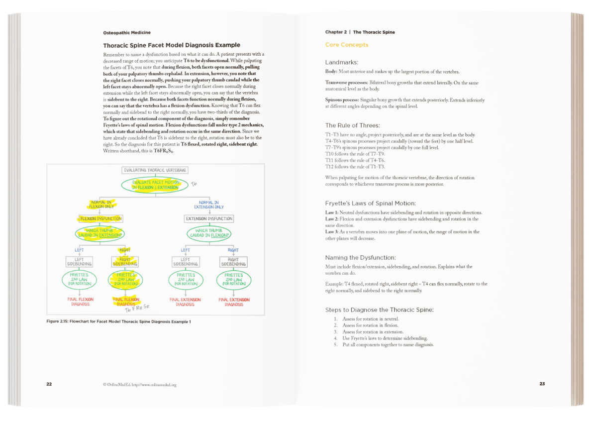 Osteopathic Medicine: A Core Concepts Approach from OnlineMedEd
